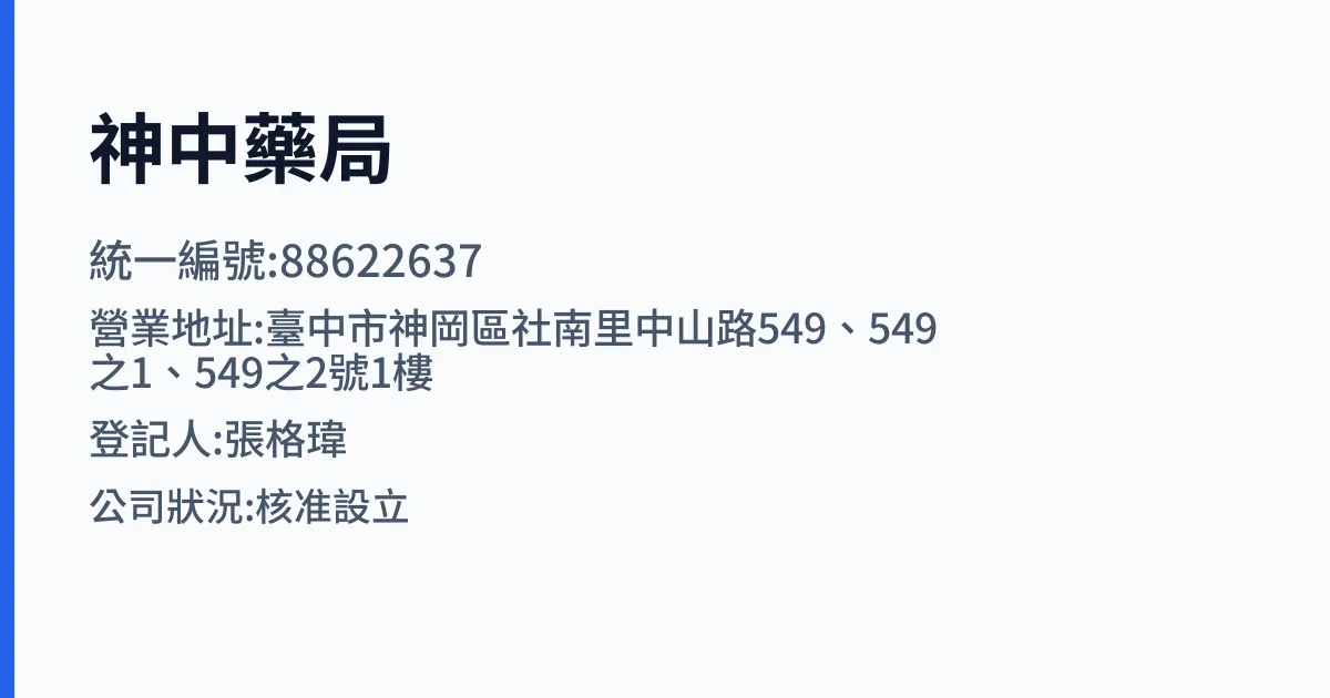 神中藥局 - 統編 88622637(臺中市) 公司登記資料與營業項目詳細圖表