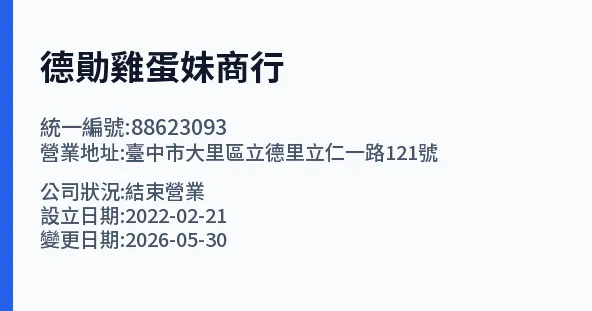 德勛雞蛋妹商行的照片-統編 88623093(臺中市) 公司登記資料與營業項目詳細圖表