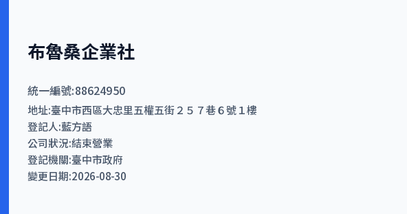布魯桑企業社的照片-統編 88624950(臺中市) 公司登記資料與營業項目詳細圖表