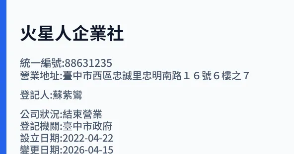 火星人企業社的照片-統編 88631235(臺中市) 公司登記資料與營業項目詳細圖表