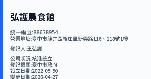 弘護晨食館的照片-統編 88638954(臺中市) 公司登記資料與營業項目詳細圖表