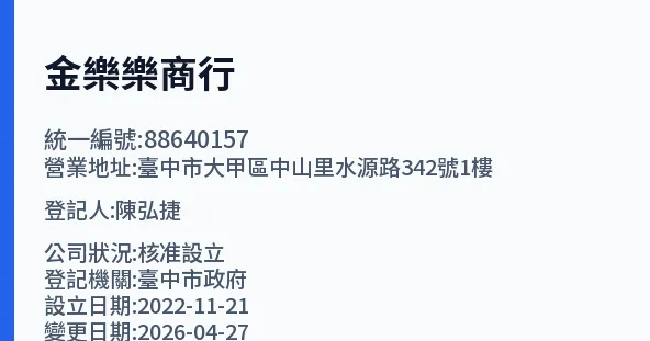 金樂樂商行的照片-統編 88640157(臺中市) 公司登記資料與營業項目詳細圖表