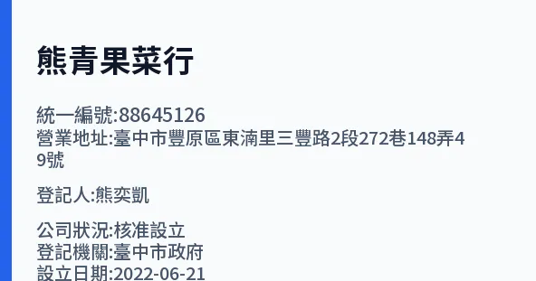 熊青果菜行的照片-統編 88645126(臺中市) 公司登記資料與營業項目詳細圖表
