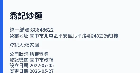 翁記炒麵的照片-統編 88648622(臺中市) 公司登記資料與營業項目詳細圖表