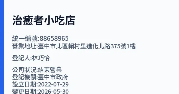 治癒者小吃店的照片-統編 88658965(臺中市) 公司登記資料與營業項目詳細圖表
