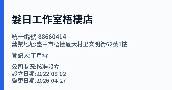 髮日工作室梧棲店的照片-統編 88660414(臺中市) 公司登記資料與營業項目詳細圖表