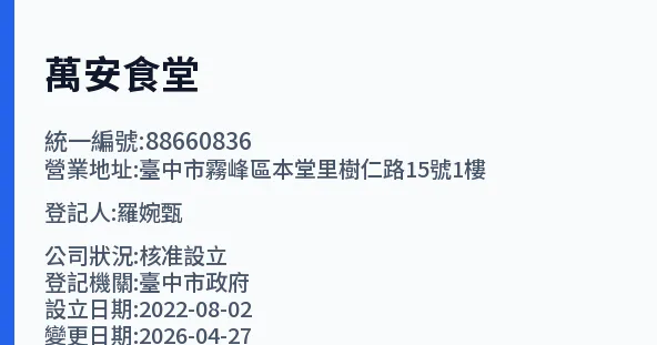 萬安食堂的照片-統編 88660836(臺中市) 公司登記資料與營業項目詳細圖表