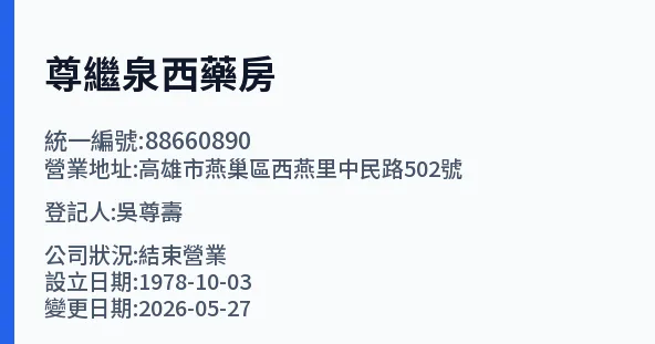 尊繼泉西藥房的照片-統編 88660890(高雄市) 公司登記資料與營業項目詳細圖表