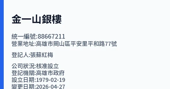 金一山銀樓的照片-統編 88667211(高雄市) 公司登記資料與營業項目詳細圖表