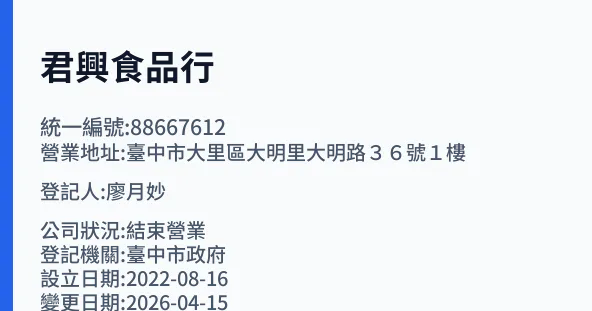 君興食品行的照片-統編 88667612(臺中市) 公司登記資料與營業項目詳細圖表