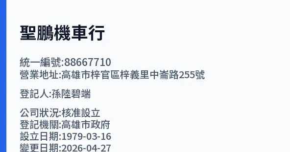 聖鵬機車行的照片-統編 88667710(高雄市) 公司登記資料與營業項目詳細圖表
