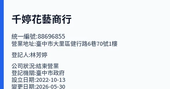 千婷花藝商行的照片-統編 88696855(臺中市) 公司登記資料與營業項目詳細圖表