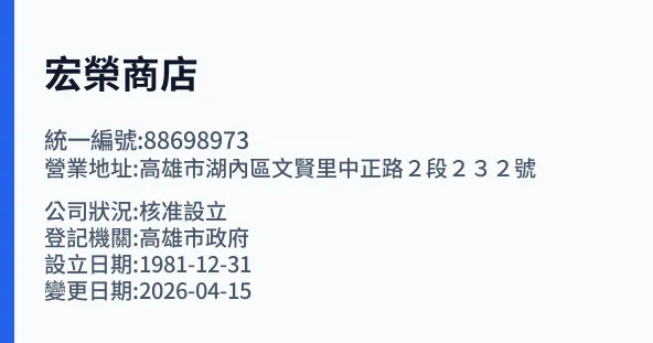 宏榮商店的照片-統編 88698973(高雄市) 公司登記資料與營業項目詳細圖表