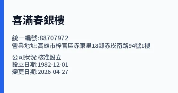 喜滿春銀樓的照片-統編 88707972(高雄市) 公司登記資料與營業項目詳細圖表