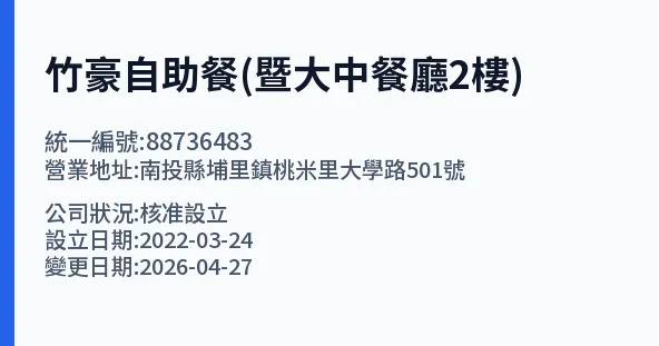 竹豪自助餐(暨大中餐廳2樓)的照片-統編 88736483(南投縣) 公司登記資料與營業項目詳細圖表