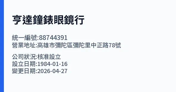 亨達鐘錶眼鏡行的照片-統編 88744391(高雄市) 公司登記資料與營業項目詳細圖表
