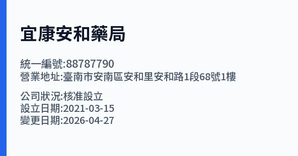 宜康安和藥局的照片-統編 88787790(臺南市) 公司登記資料與營業項目詳細圖表