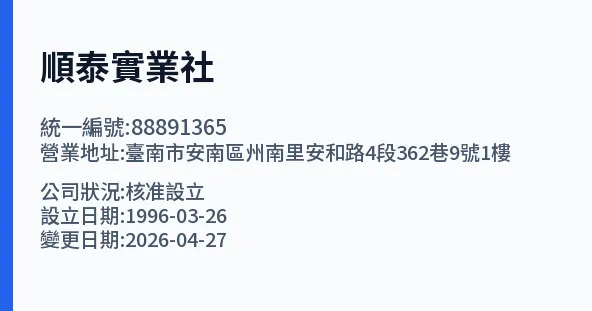 順泰實業社的照片-統編 88891365(臺南市) 公司登記資料與營業項目詳細圖表
