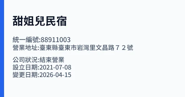 甜姐兒民宿的照片-統編 88911003(臺東縣) 公司登記資料與營業項目詳細圖表