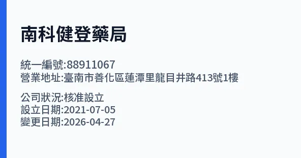 南科健登藥局的照片-統編 88911067(臺南市) 公司登記資料與營業項目詳細圖表
