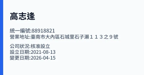 高志逢的照片-統編 88918821(臺南市) 公司登記資料與營業項目詳細圖表
