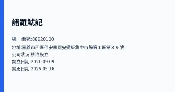 諸羅魷記的照片-統編 88920100(嘉義市) 公司登記資料與營業項目詳細圖表