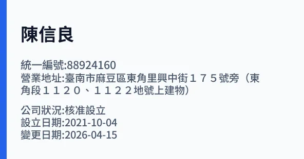陳信良的照片-統編 88924160(臺南市) 公司登記資料與營業項目詳細圖表