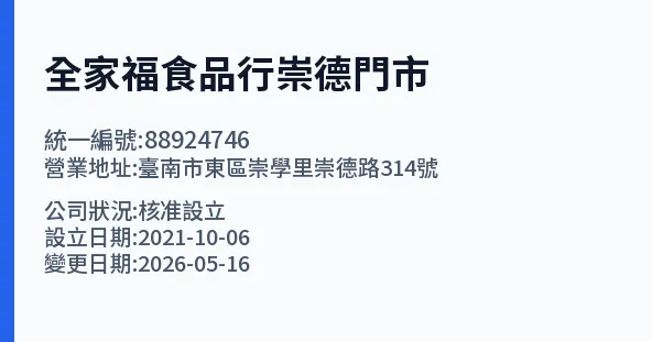 全家福食品行崇德門市的照片-統編 88924746(臺南市) 公司登記資料與營業項目詳細圖表