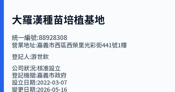 大羅漢種苗培植基地的照片-統編 88928308(嘉義市) 公司登記資料與營業項目詳細圖表