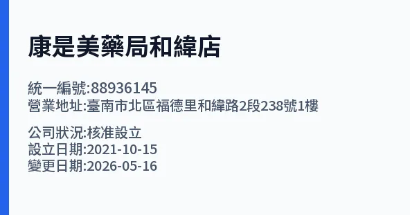 康是美藥局和緯店的照片-統編 88936145(臺南市) 公司登記資料與營業項目詳細圖表