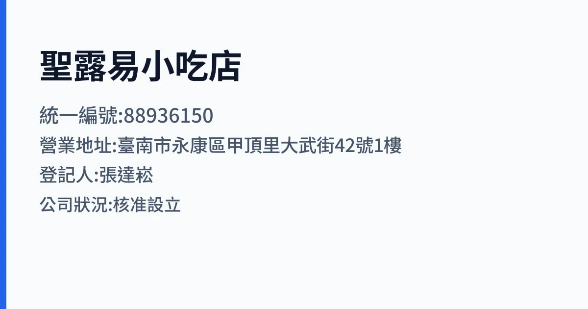 聖露易小吃店 - 統編 88936150(臺南市) 公司登記資料與營業項目詳細圖表