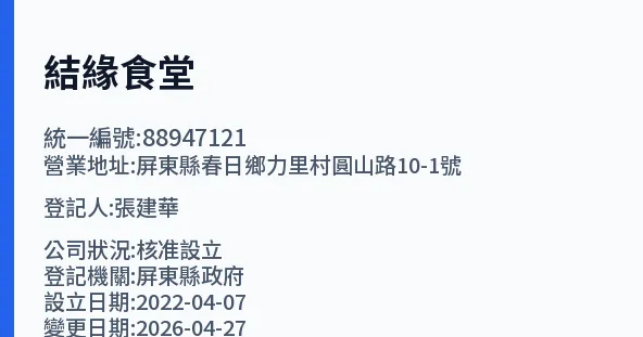 結緣食堂的照片-統編 88947121(屏東縣) 公司登記資料與營業項目詳細圖表