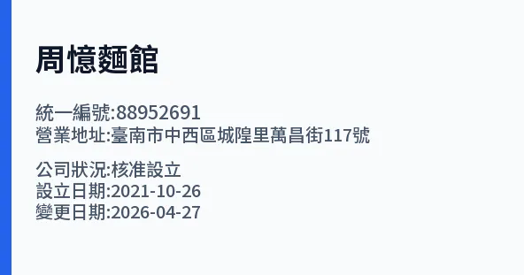 周憶麵館的照片-統編 88952691(臺南市) 公司登記資料與營業項目詳細圖表