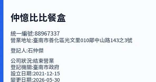 仲憶比比餐盒的照片-統編 88967337(臺南市) 公司登記資料與營業項目詳細圖表