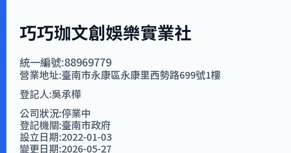 巧巧珈文創娛樂實業社的照片-統編 88969779(臺南市) 公司登記資料與營業項目詳細圖表