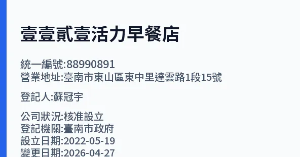 壹壹貳壹活力早餐店的照片-統編 88990891(臺南市) 公司登記資料與營業項目詳細圖表