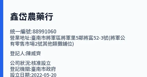 鑫岱農藥行的照片-統編 88991060(臺南市) 公司登記資料與營業項目詳細圖表