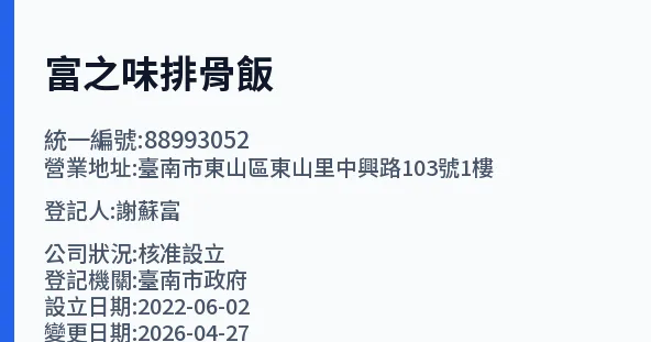富之味排骨飯的照片-統編 88993052(臺南市) 公司登記資料與營業項目詳細圖表