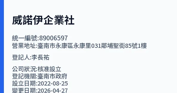 威諾伊企業社的照片-統編 89006597(臺南市) 公司登記資料與營業項目詳細圖表