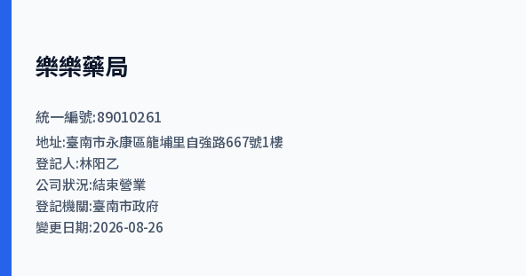 樂樂藥局的照片-統編 89010261(臺南市) 公司登記資料與營業項目詳細圖表