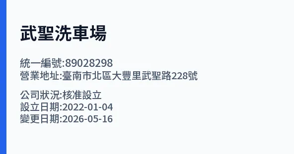 武聖洗車場的照片-統編 89028298(臺南市) 公司登記資料與營業項目詳細圖表
