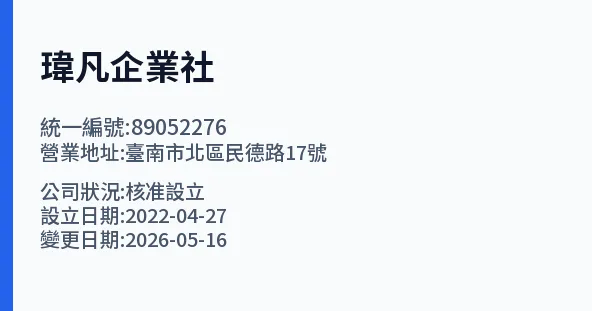 瑋凡企業社的照片-統編 89052276(臺南市) 公司登記資料與營業項目詳細圖表