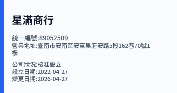 星滿商行的照片-統編 89052509(臺南市) 公司登記資料與營業項目詳細圖表