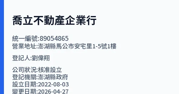 喬立不動產企業行的照片-統編 89054865(澎湖縣) 公司登記資料與營業項目詳細圖表