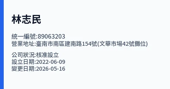 林志民的照片-統編 89063203(臺南市) 公司登記資料與營業項目詳細圖表