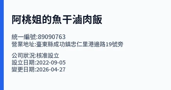 阿桃姐的魚干滷肉飯的照片-統編 89090763(臺東縣) 公司登記資料與營業項目詳細圖表