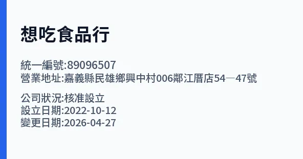 想吃食品行的照片-統編 89096507(嘉義縣) 公司登記資料與營業項目詳細圖表