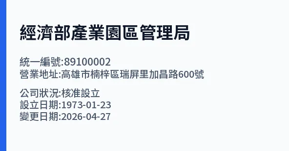 經濟部產業園區管理局的照片-統編 89100002(高雄市) 公司登記資料與營業項目詳細圖表