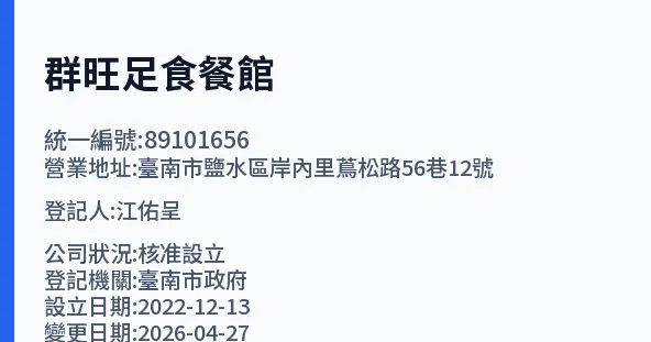 群旺足食餐館的照片-統編 89101656(臺南市) 公司登記資料與營業項目詳細圖表