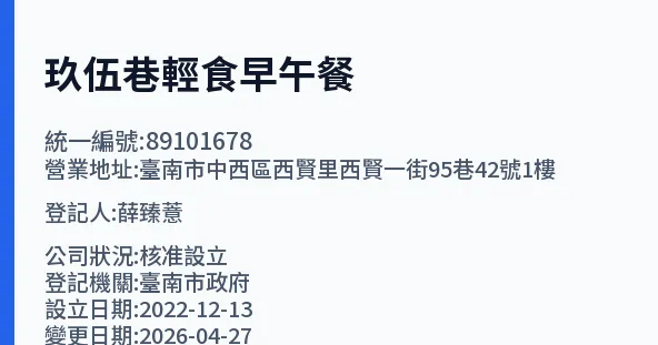 玖伍巷輕食早午餐的照片-統編 89101678(臺南市) 公司登記資料與營業項目詳細圖表